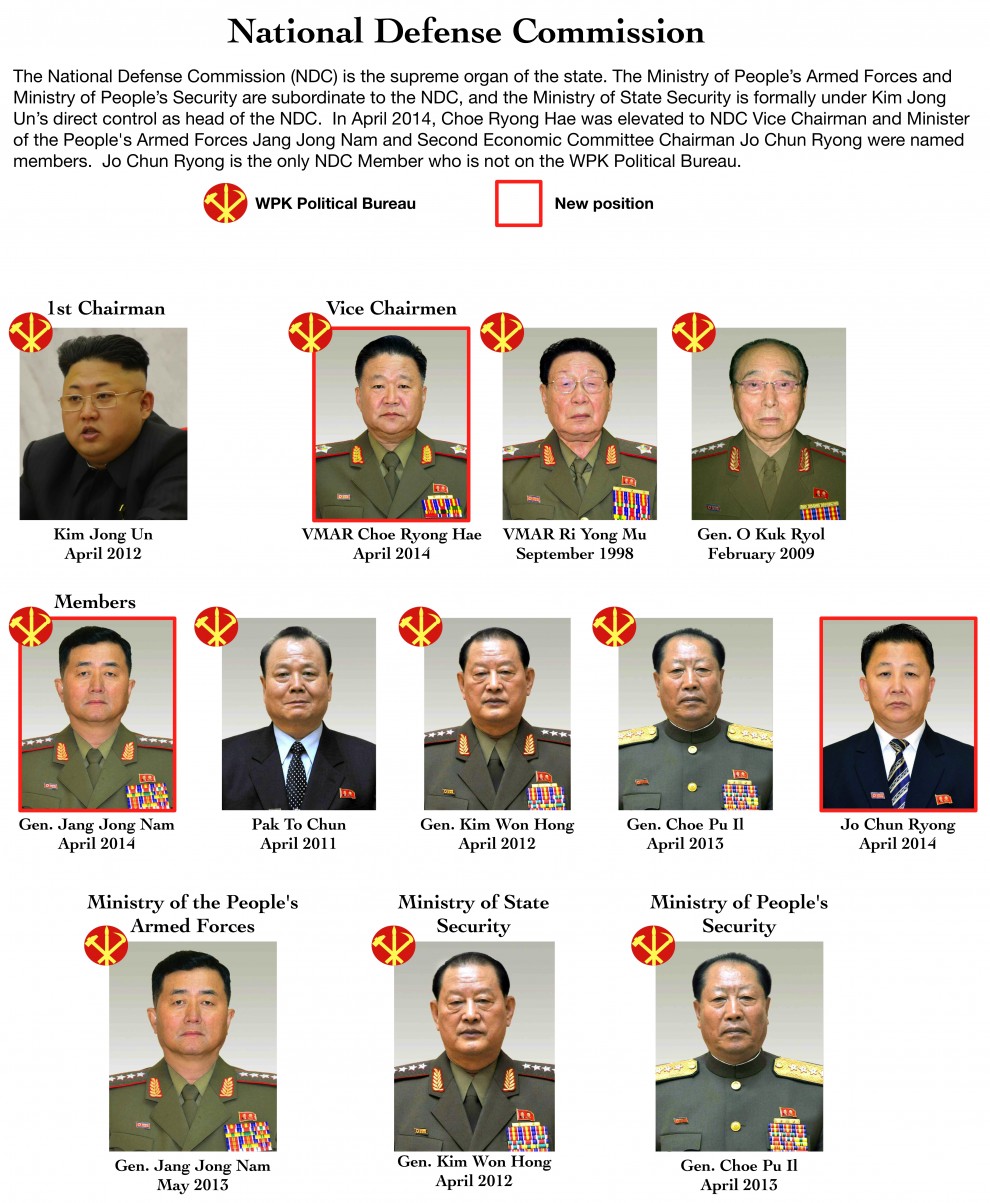 The DPRK Political Season: Two Post-Mortems