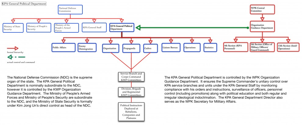The Fall of Choe Ryong Hae
