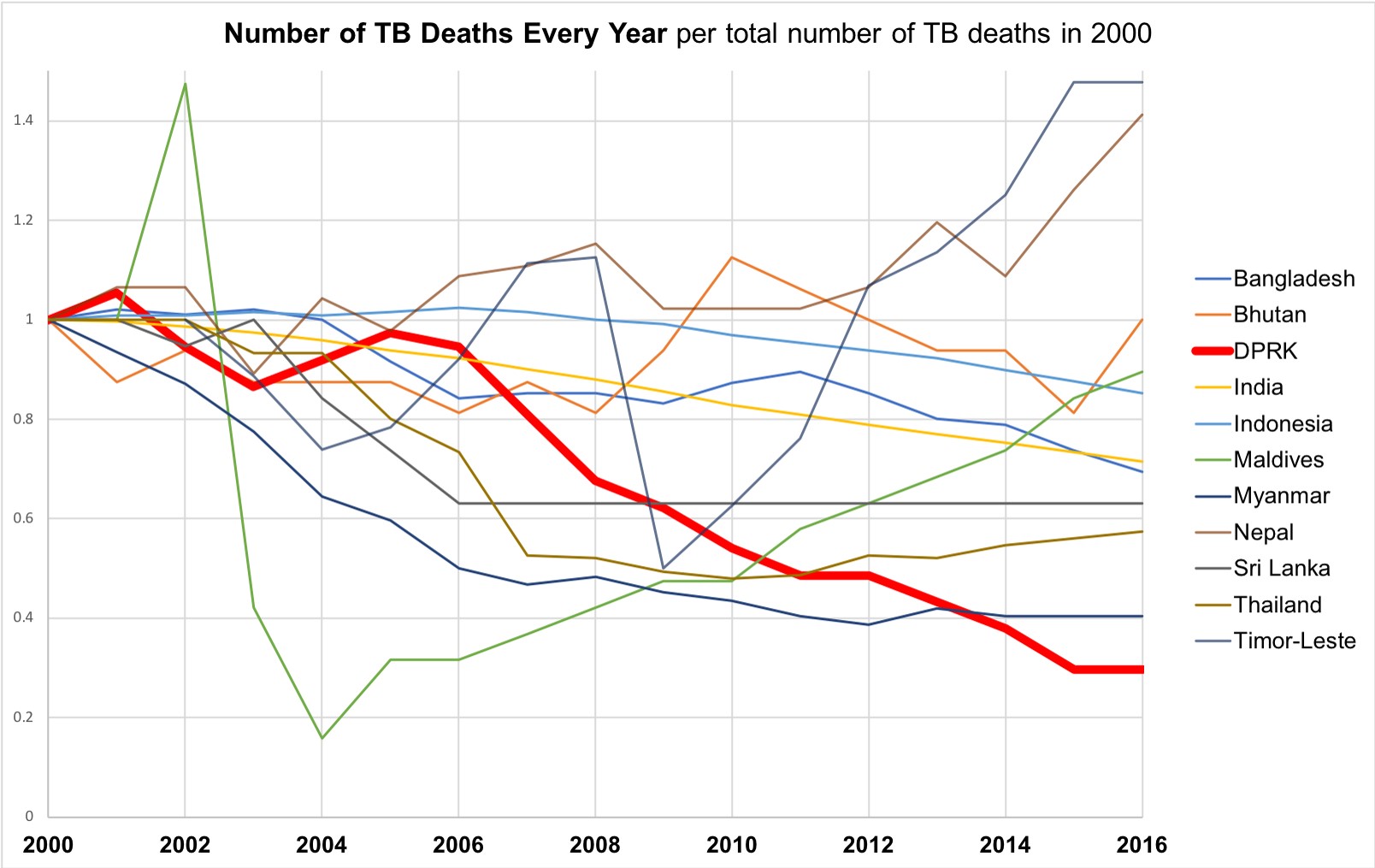 The Global Fund’s Head Scratching Decision to End Its Tuberculosis ...