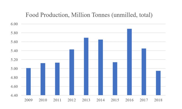 North Korea’s Food Situation: Bad but not Catastrophic - 38 North ...
