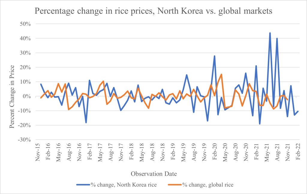 How Global Is the North Korean Economy? - 38 North: Informed Analysis ...