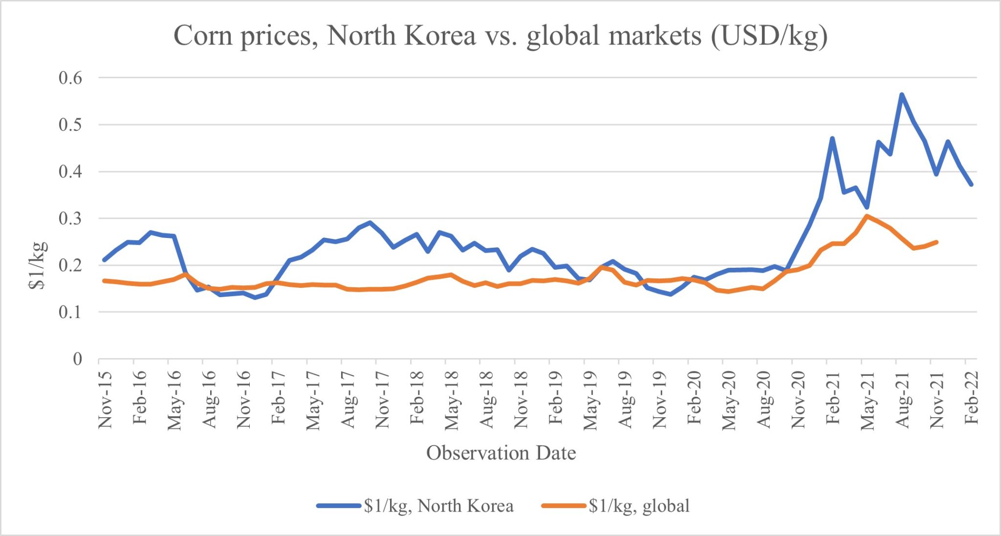 How Global Is the North Korean Economy? - 38 North: Informed Analysis ...