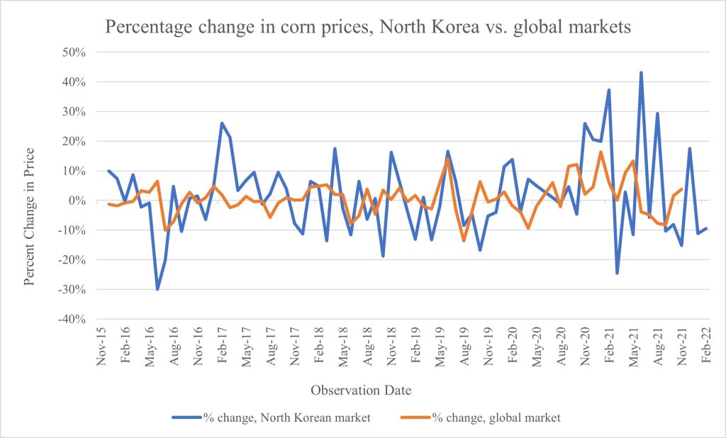 How Global Is the North Korean Economy? - 38 North: Informed Analysis ...