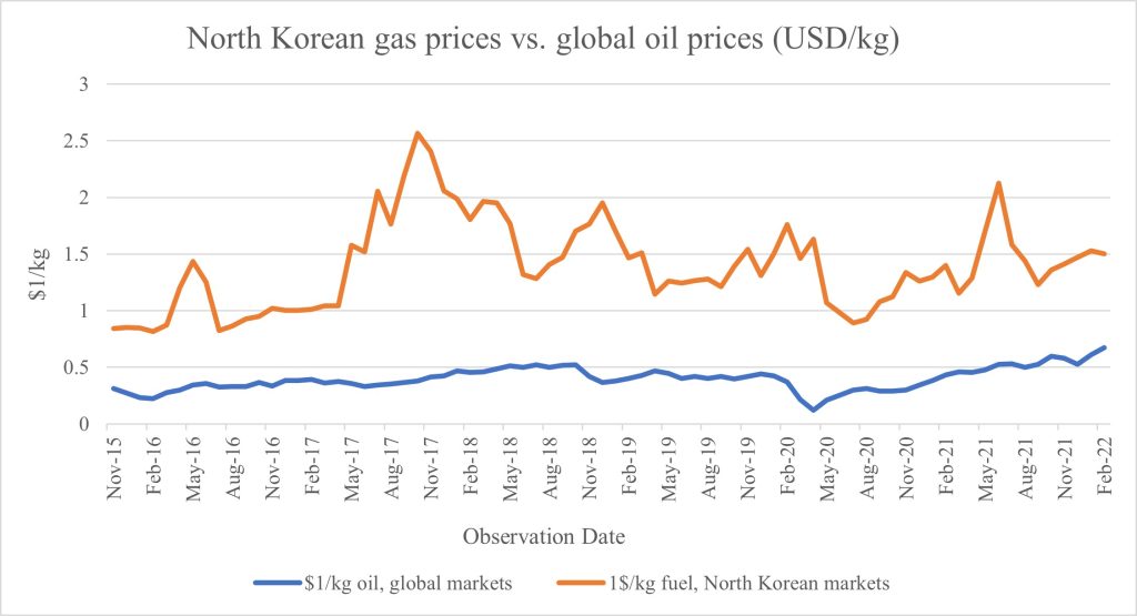 How Global Is the North Korean Economy? - 38 North: Informed Analysis ...