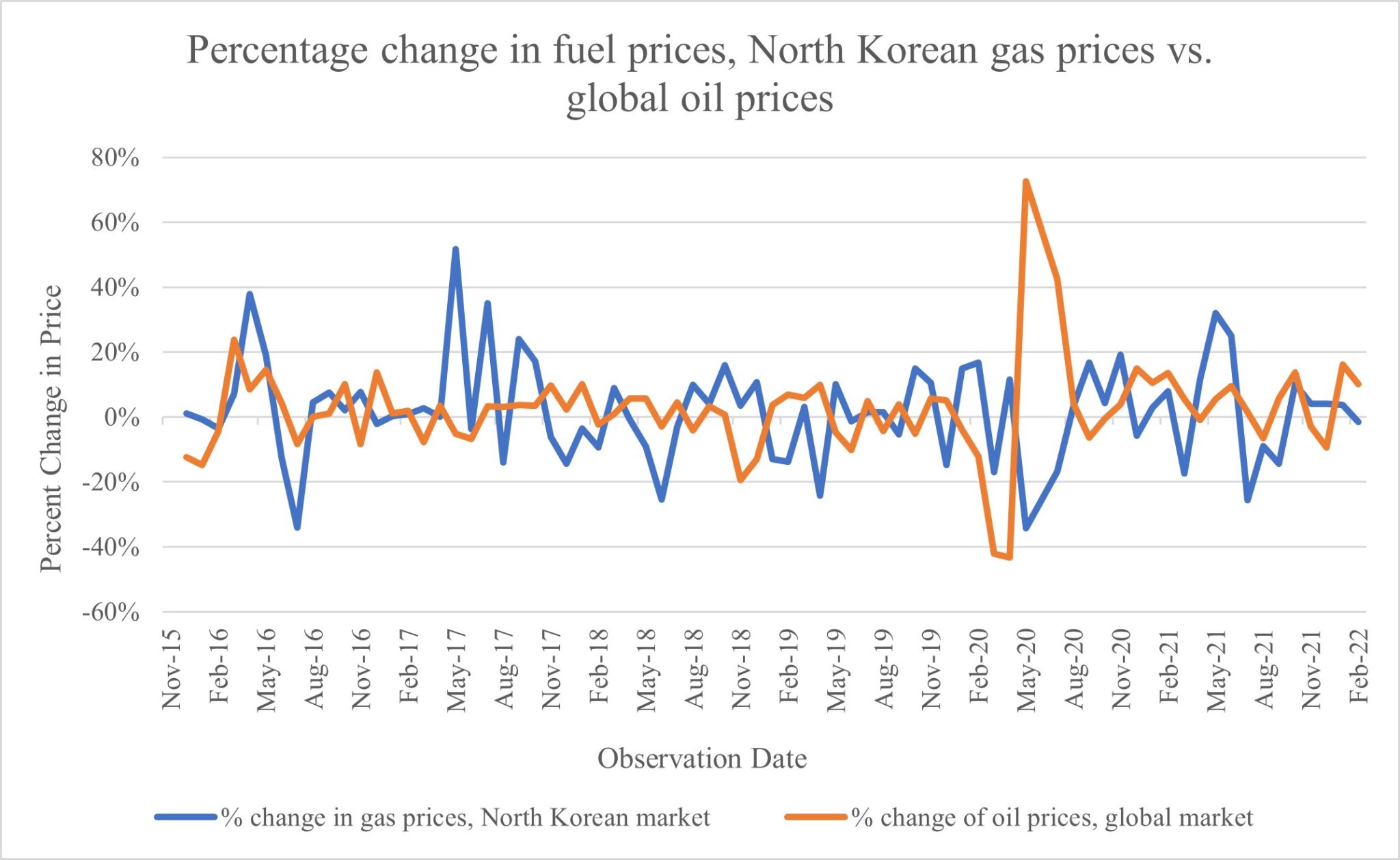 How Global Is the North Korean Economy? - 38 North: Informed Analysis ...