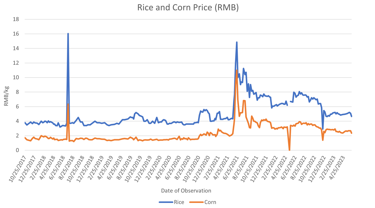North Korean Market Prices Suggest Serious Food Shortages - 38 North ...