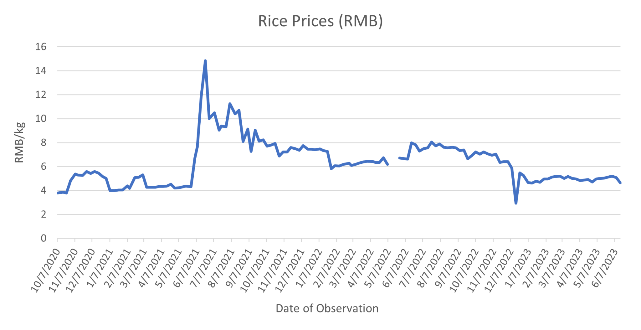North Korean Market Prices Suggest Serious Food Shortages - 38 North ...
