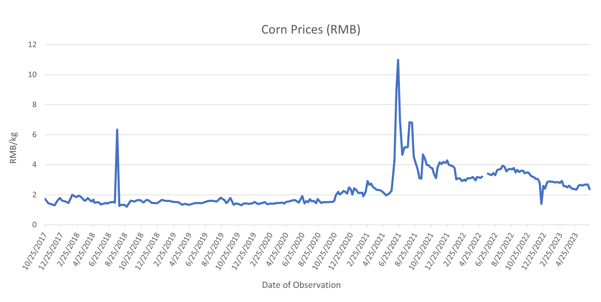 North Korean Market Prices Suggest Serious Food Shortages - 38 North ...