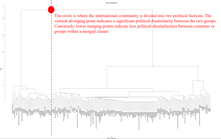 Negative Security Assurance and Nuclear Diplomacy: Implications for the ...