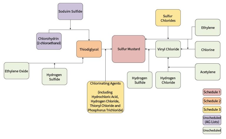 Project Anthracite: Analyzing North Korean Patents and Academic ...