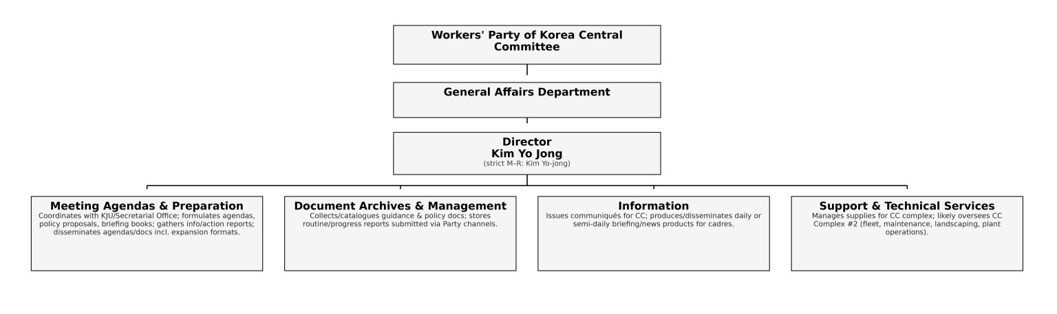 On a Mission From General Affairs Department - 38 North: Informed ...